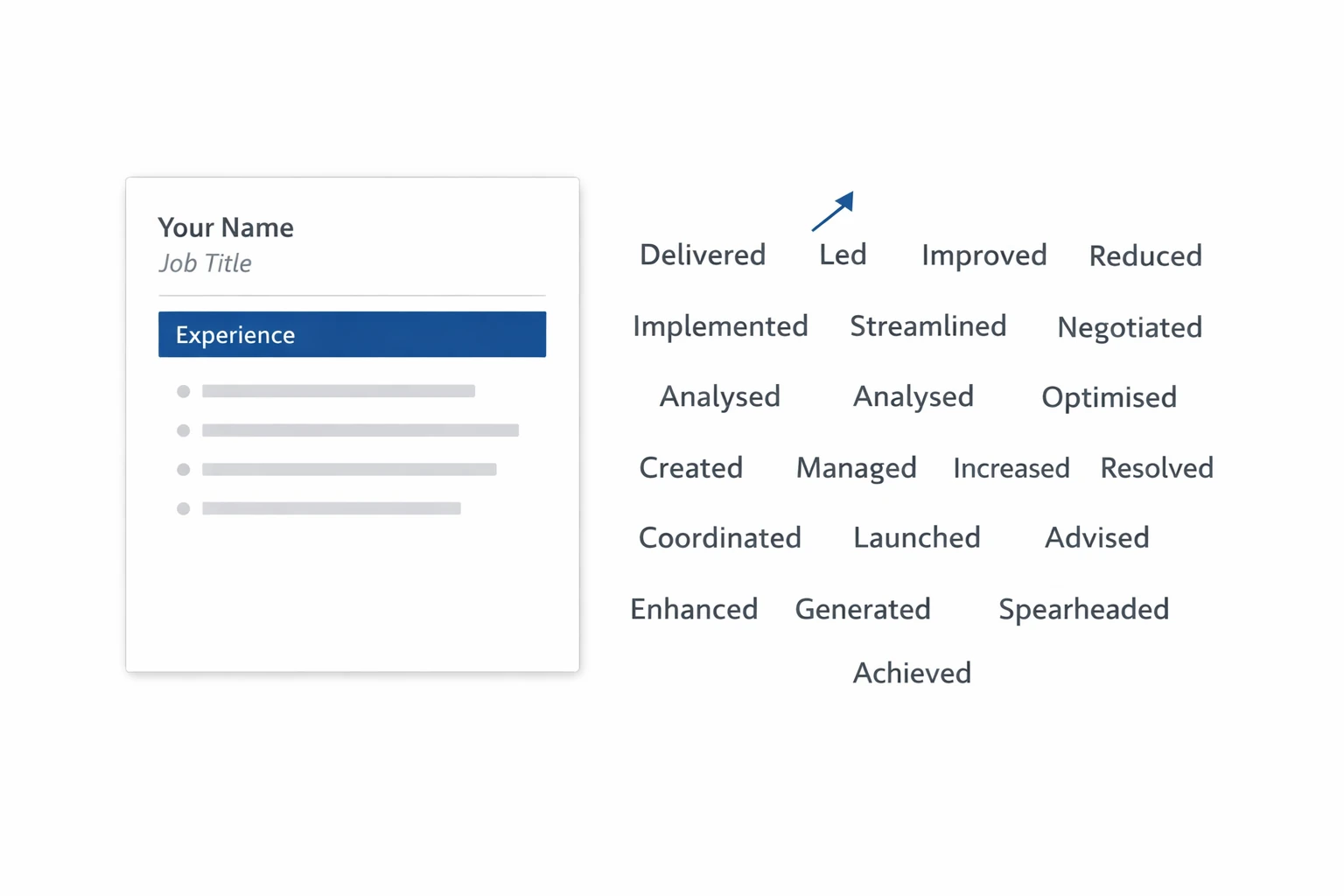CV power words: 150 action verbs & sentence starters (UK)
